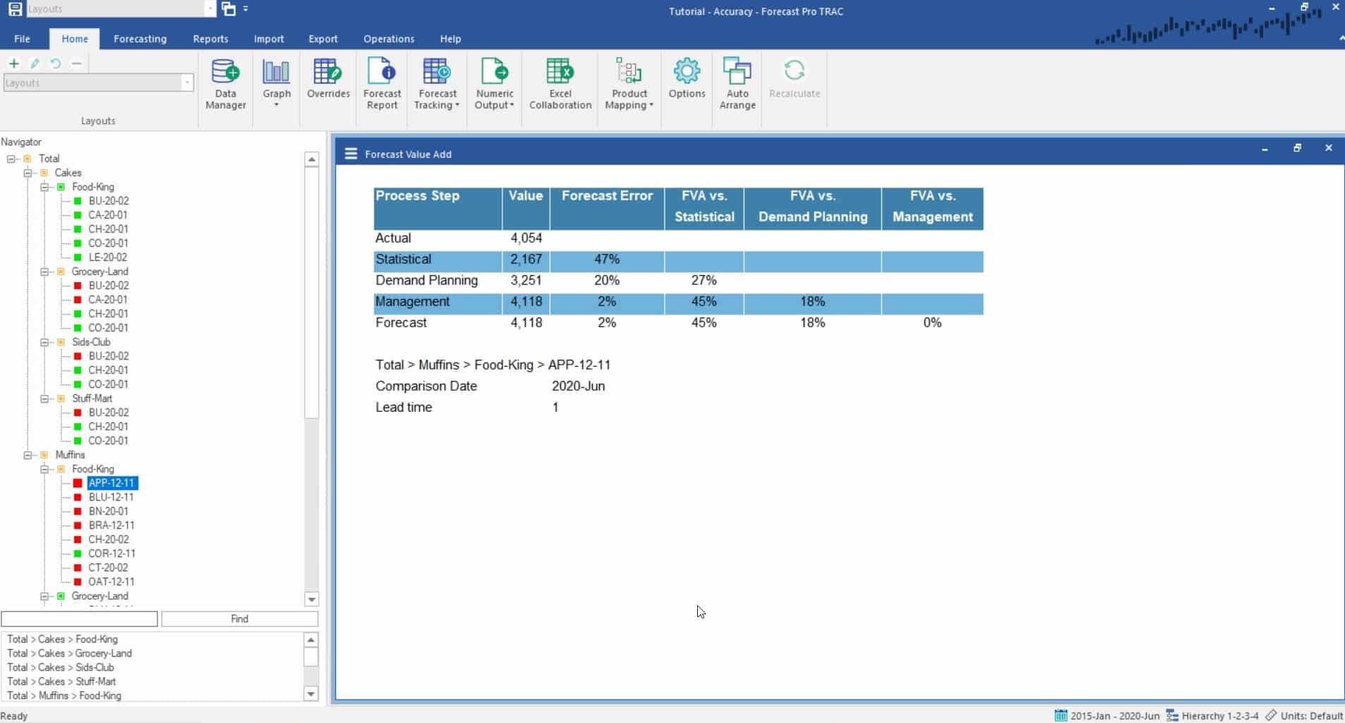 The Forecast Value Add (FVA) Report View - Forecast Pro The Forecast Value Add (FVA) Report View - Forecast Pro
