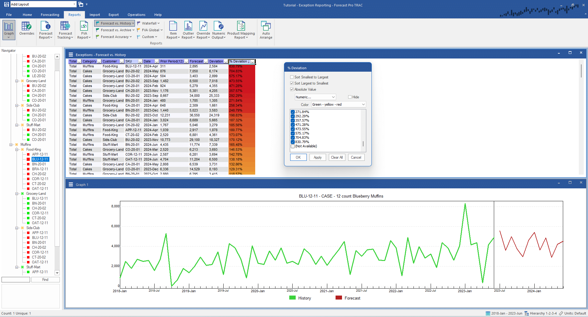 Working with Exception Reports - Forecast Pro