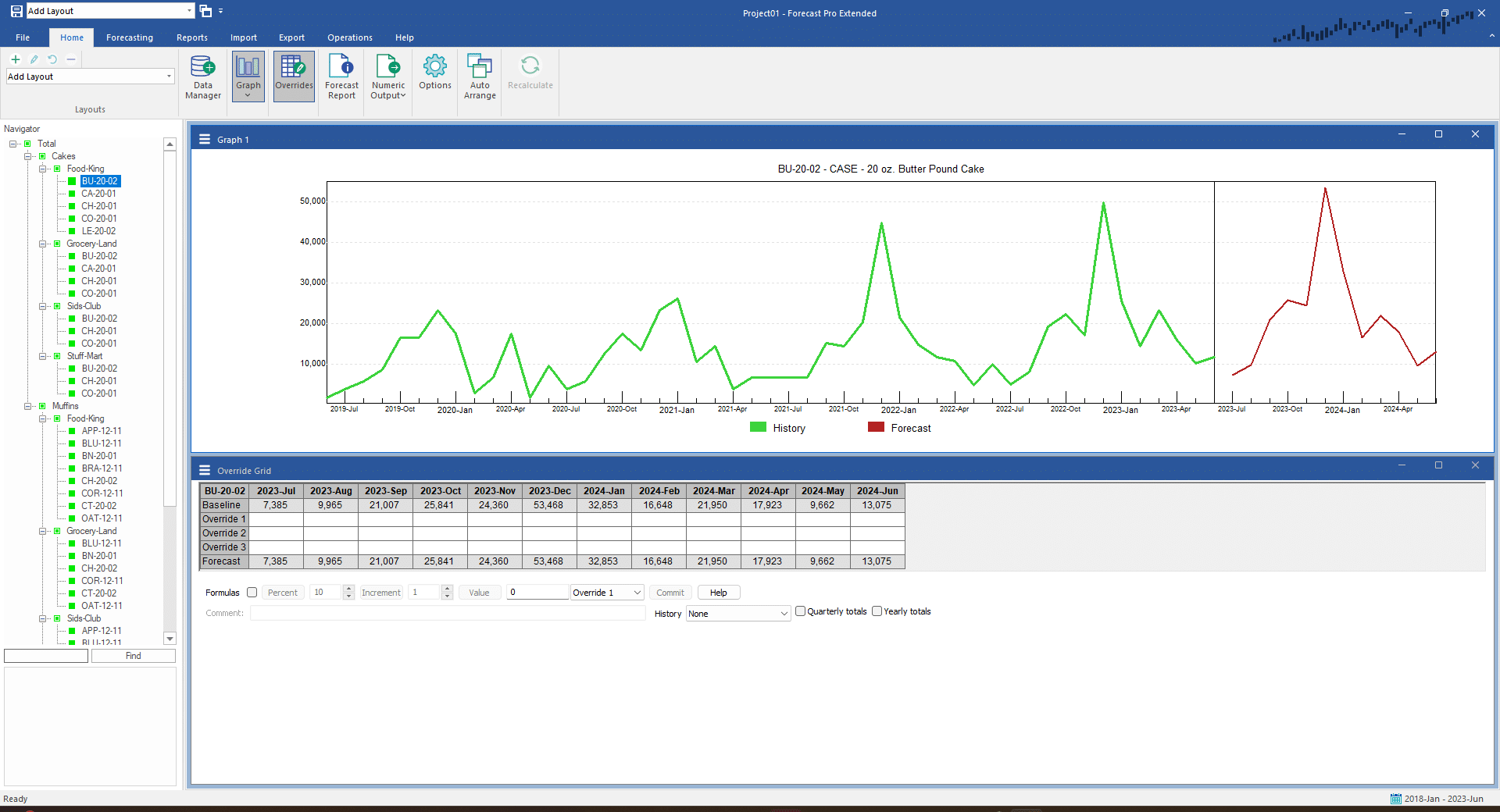 Overriding the Forecasts - Forecast Pro