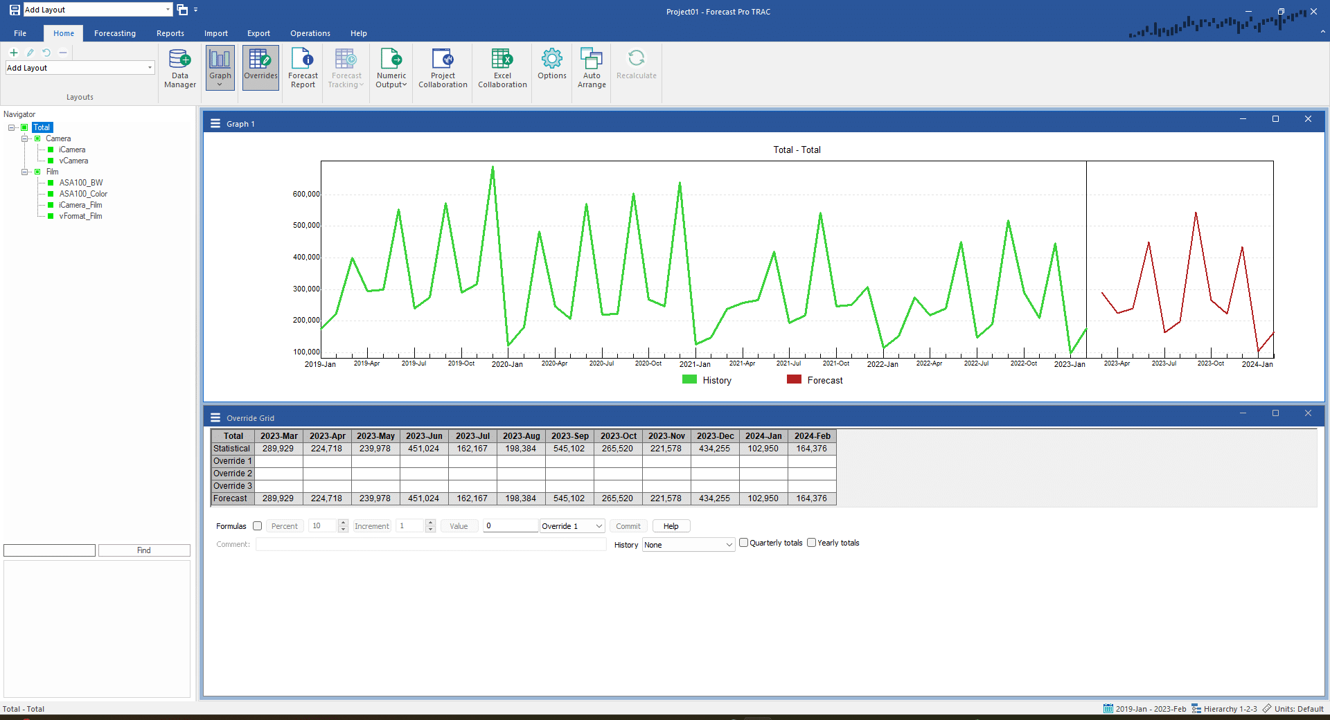 Defining Groups - Forecast Pro