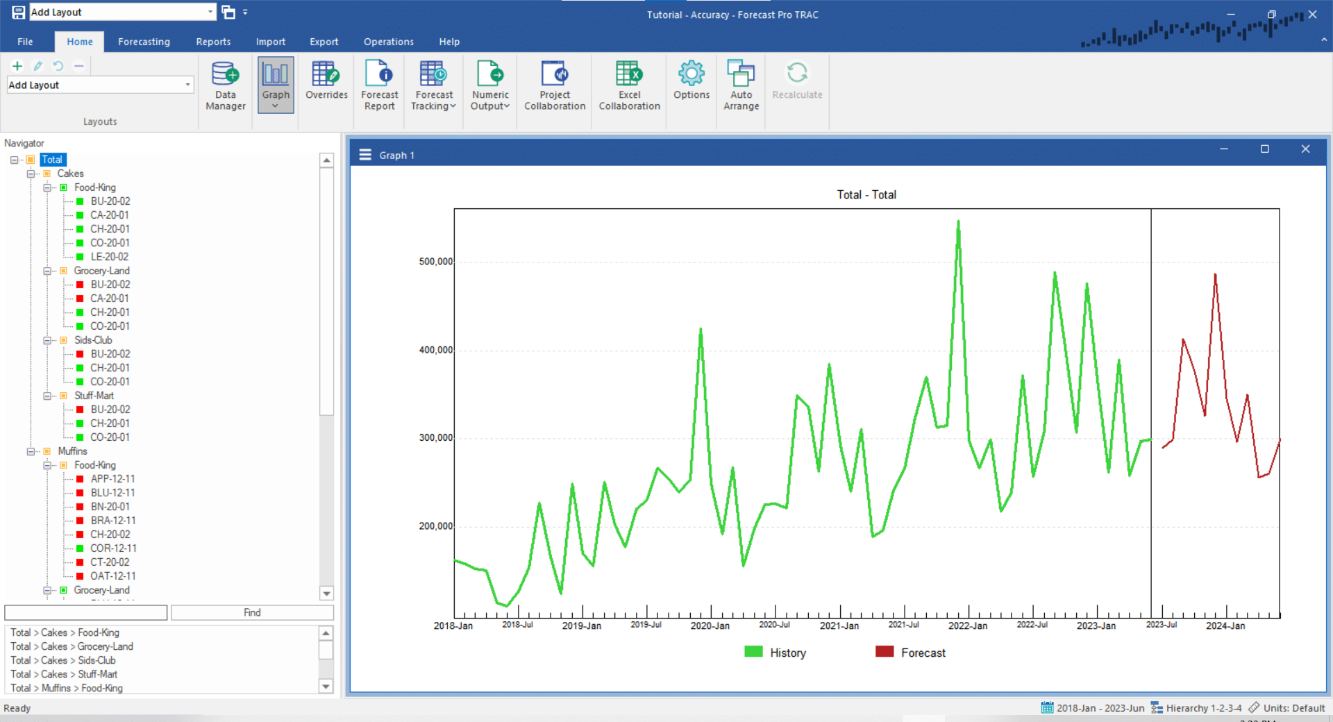 Reading the Tracking Report - Forecast Pro