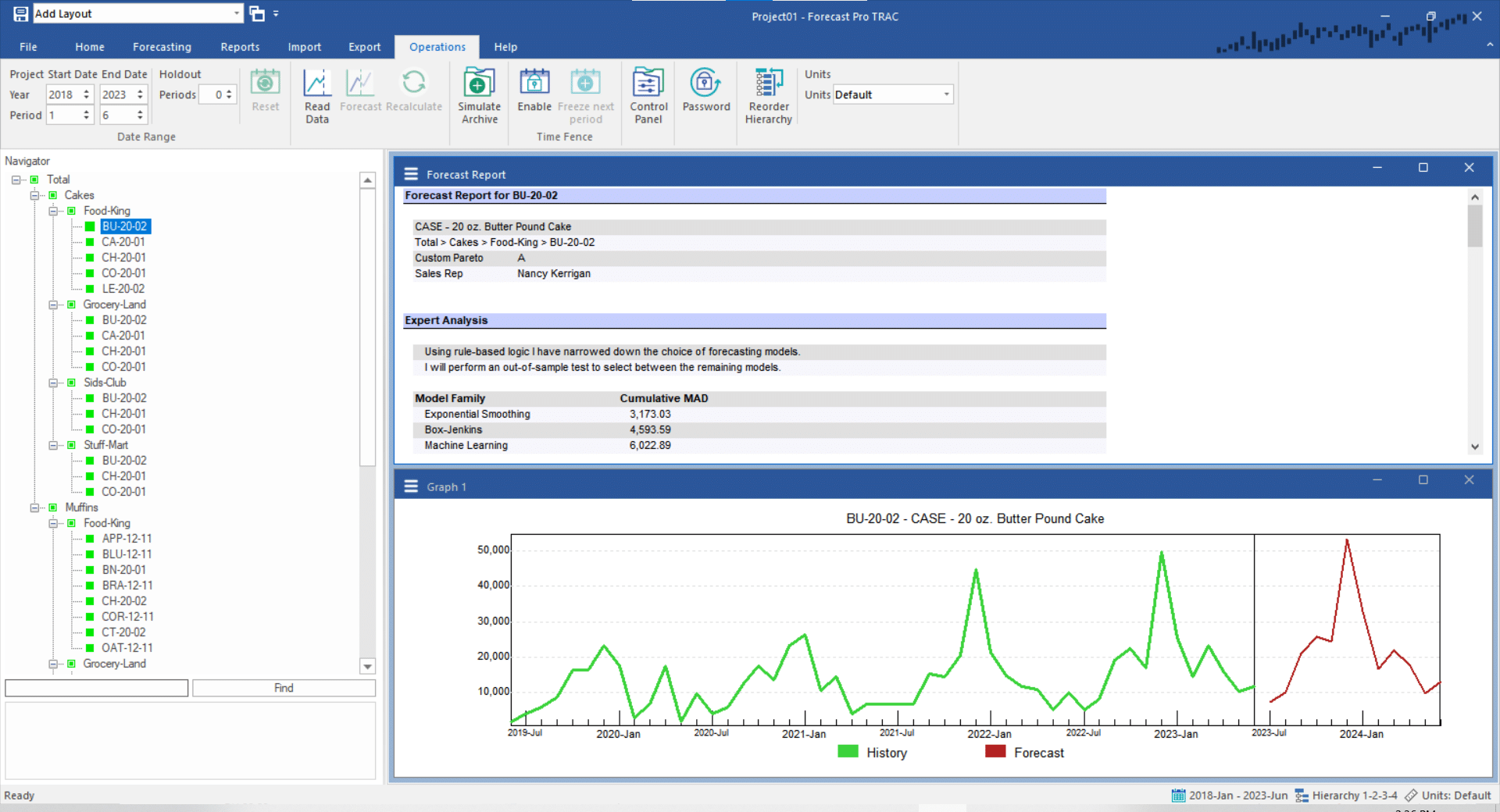 Viewing the Forecasts - Forecast Pro