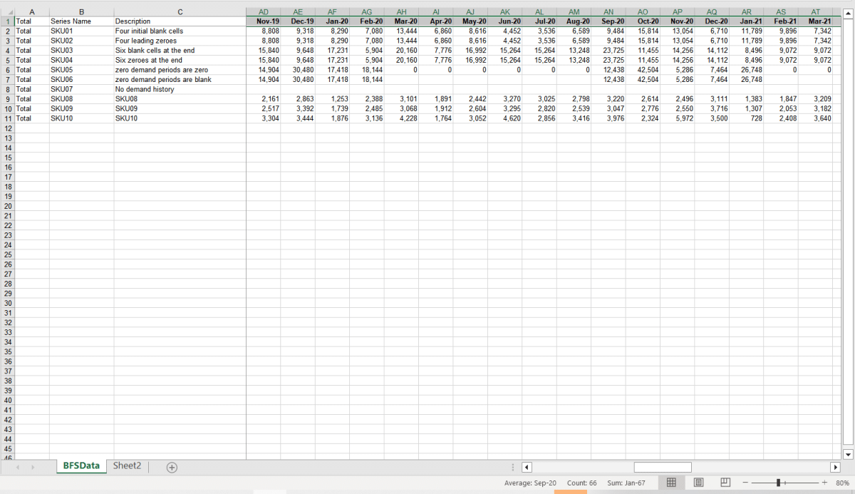 Forecast Pro Format Options - Forecast Pro