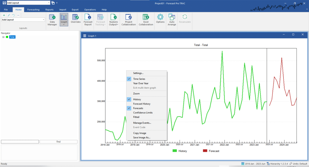 Viewing the Forecasts - Forecast Pro