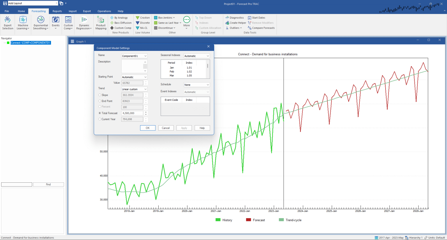 Customizing the Trend - Forecast Pro