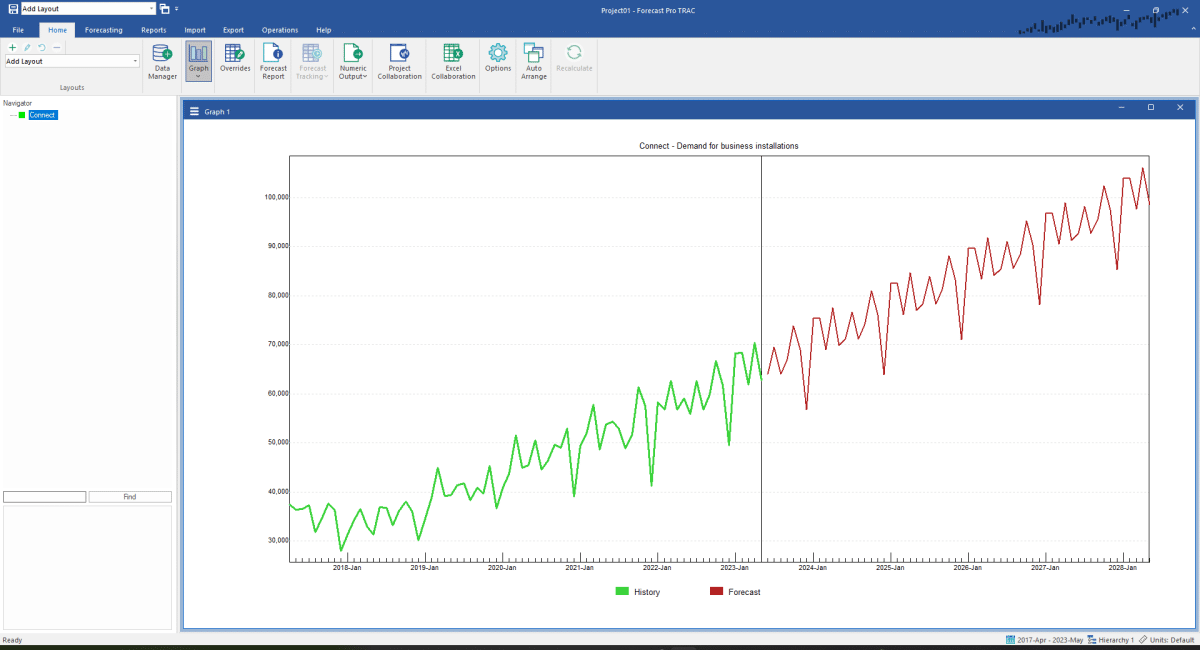 Customizing the Trend - Forecast Pro