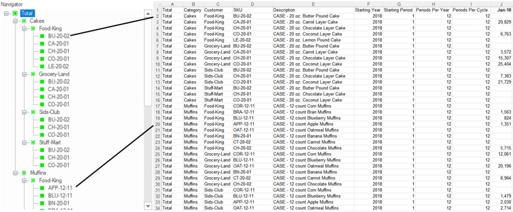 The Historic Data File - Forecast Pro