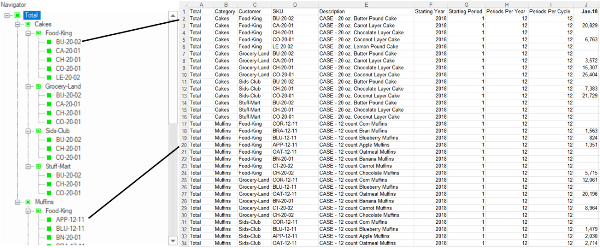 The Historic Data File - Forecast Pro