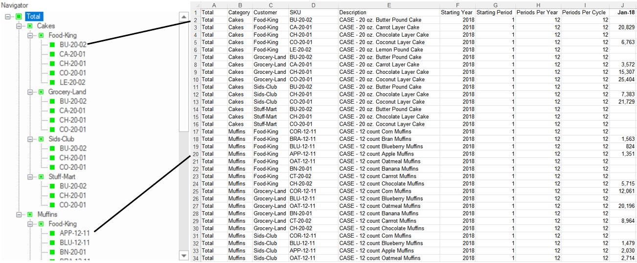 The Historic Data File - Forecast Pro