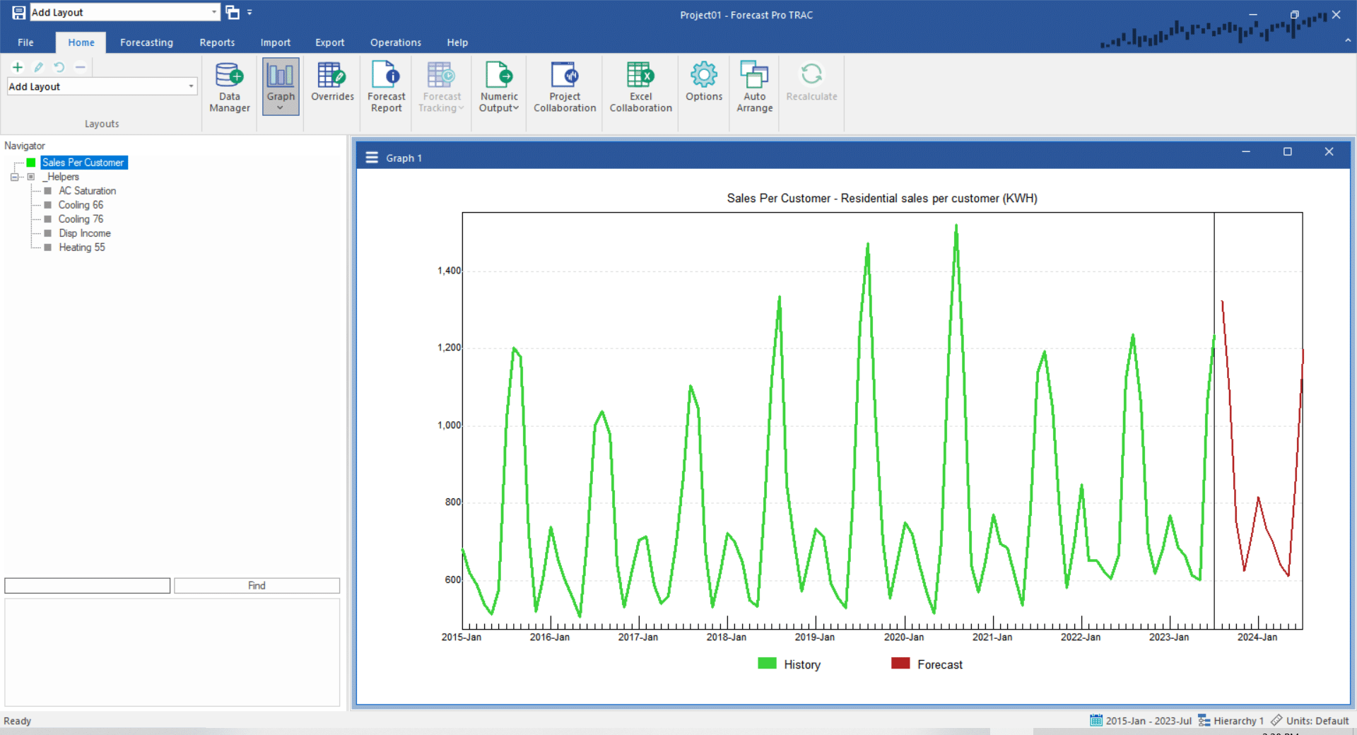 Building A Model Using Automatic Dynamics Forecast Pro