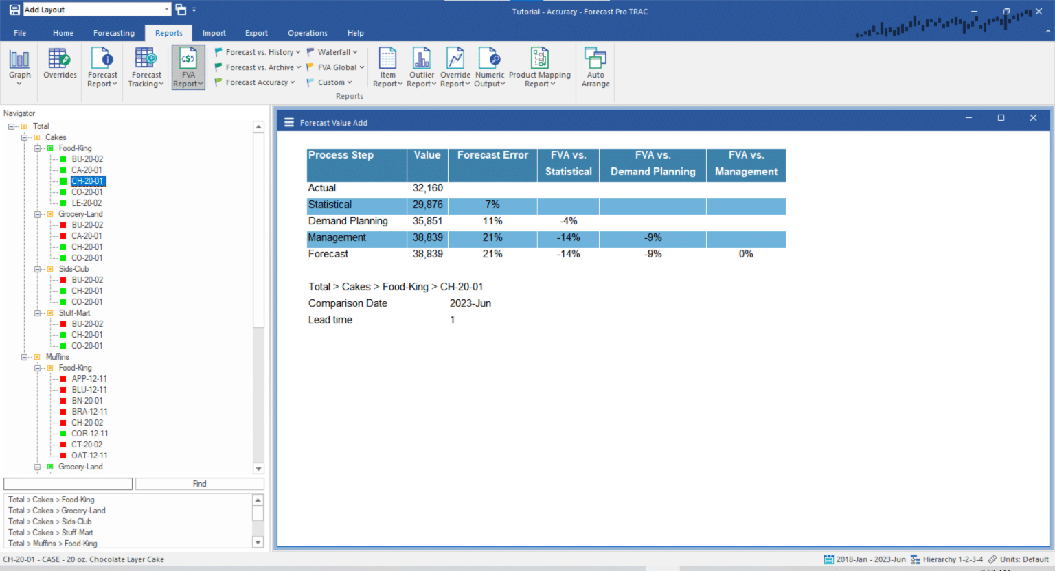 Reading the Forecast Value Add (FVA) Report - Forecast Pro