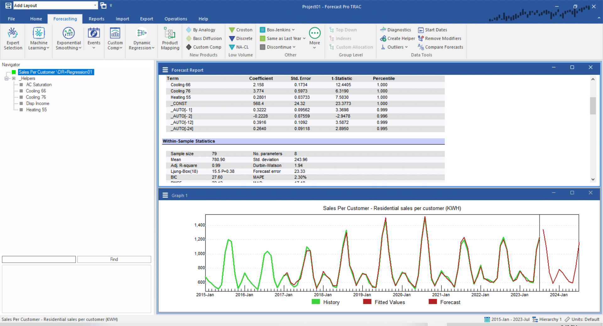 Building A Model Using Automatic Dynamics Forecast Pro