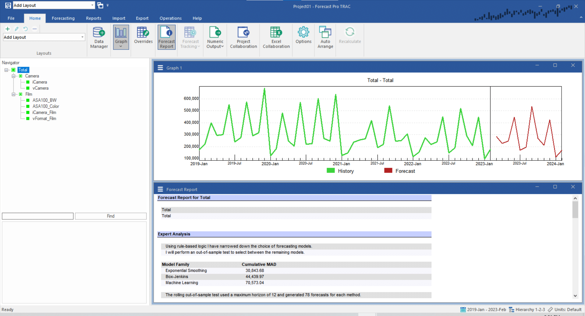Defining Groups - Forecast Pro