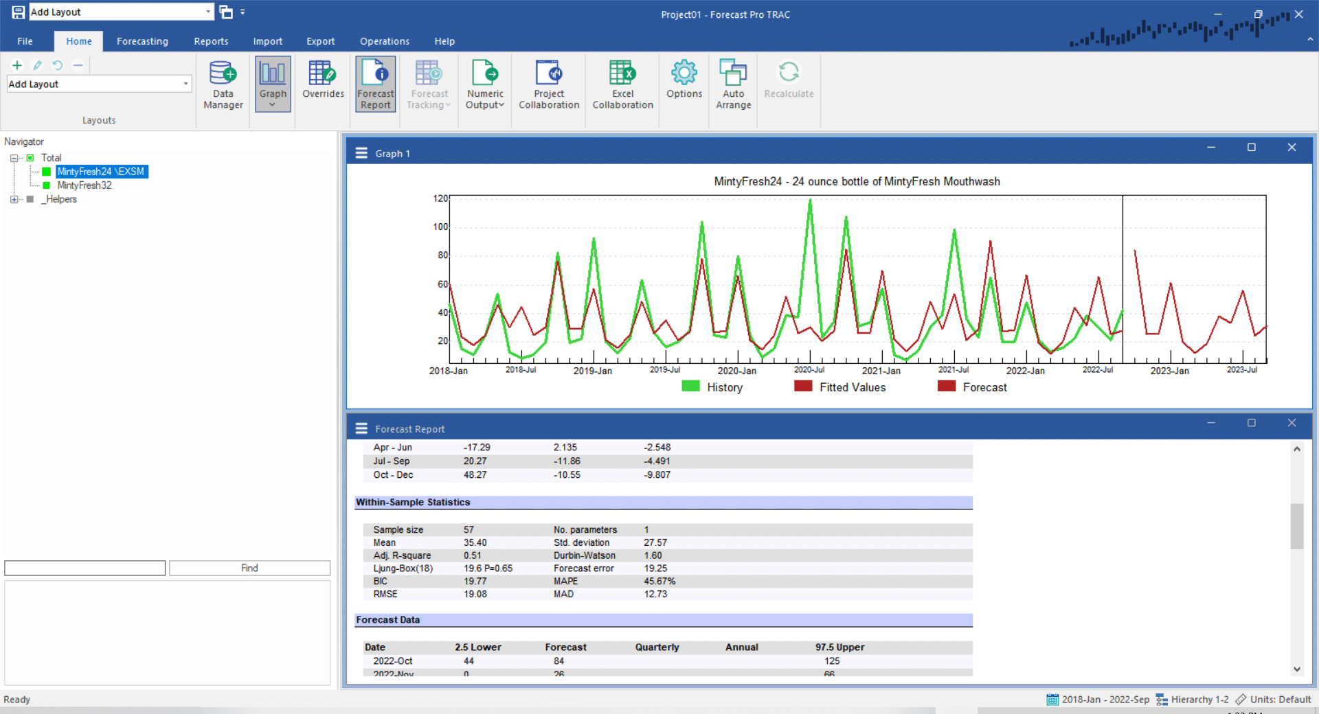 Modeling a Recurring Promotion - Forecast Pro