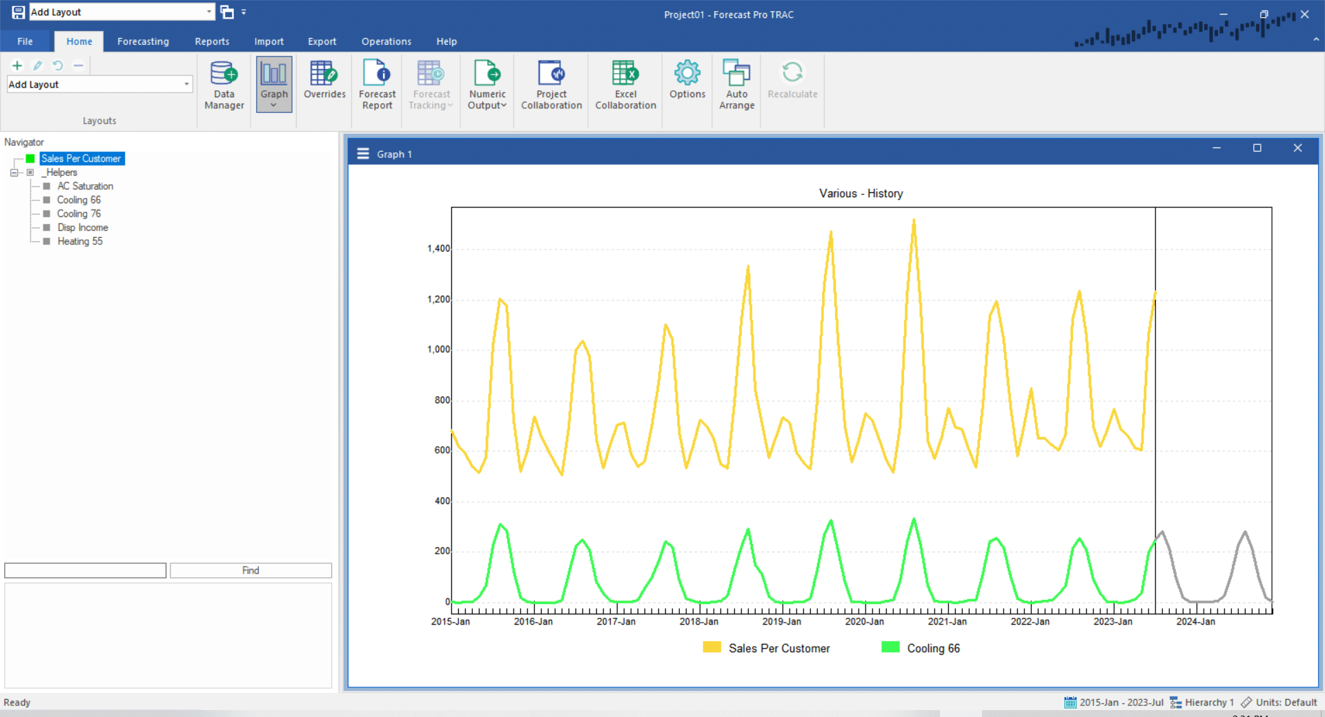 Building A Model Using Automatic Dynamics Forecast Pro