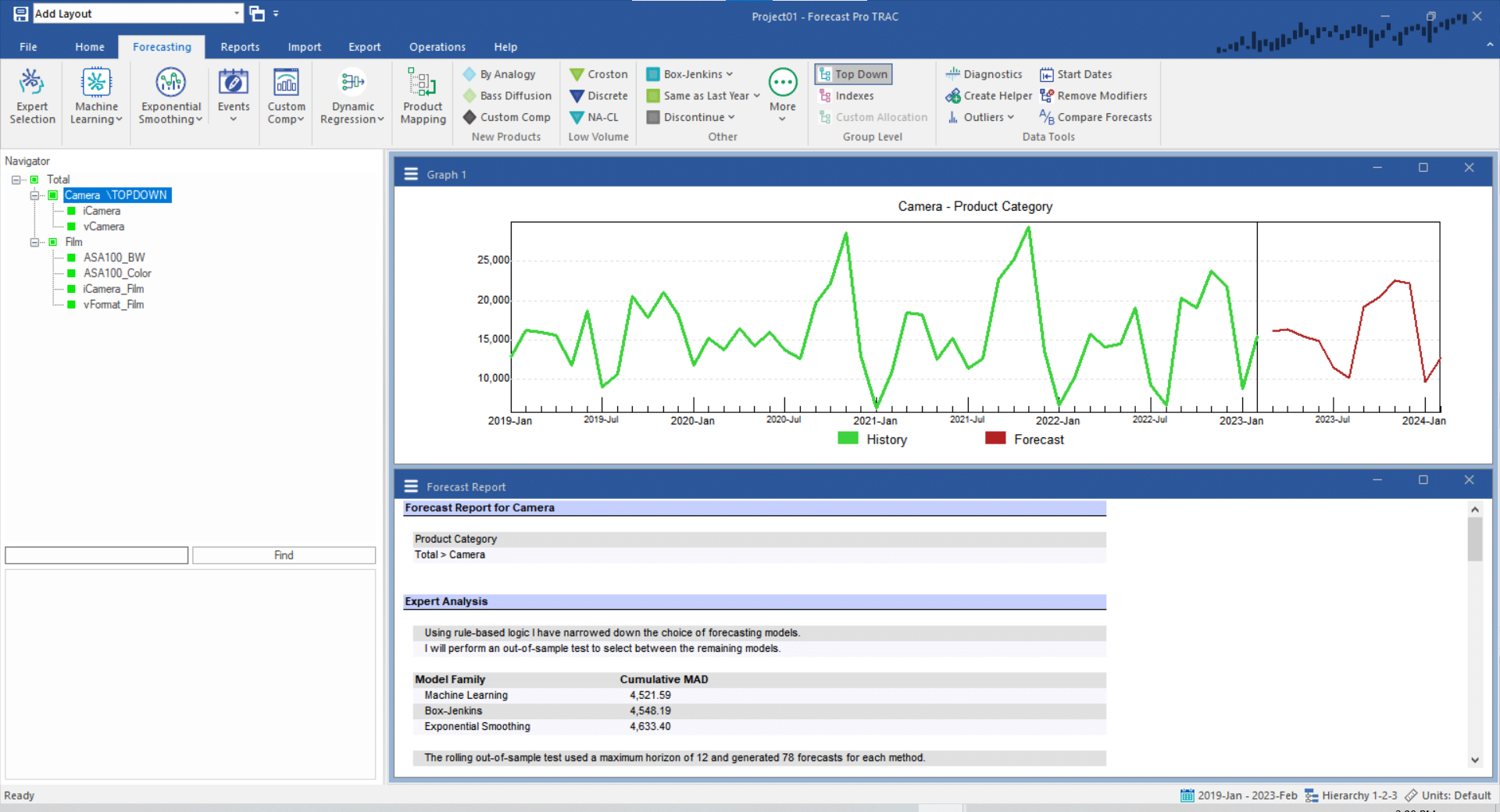 Bottom-up and Top-down Forecasting - Forecast Pro