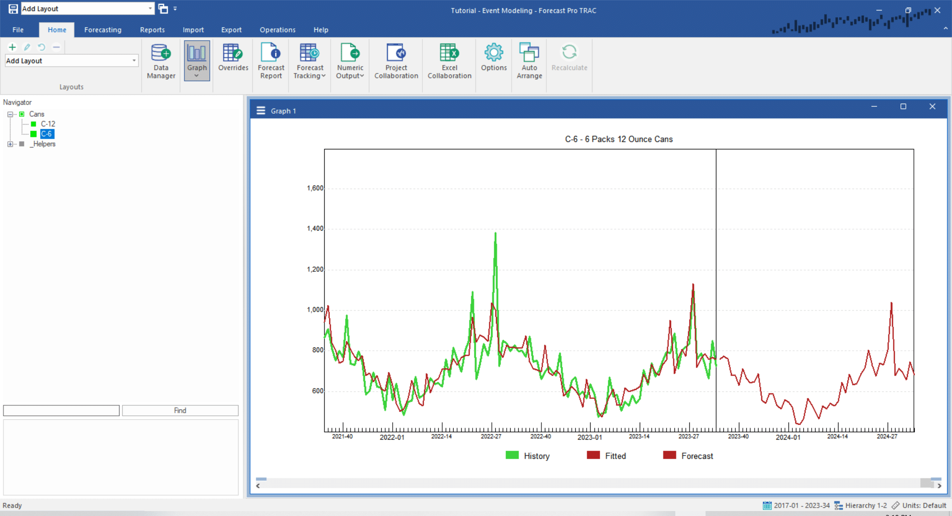 Modeling Weekly Data - Forecast Pro
