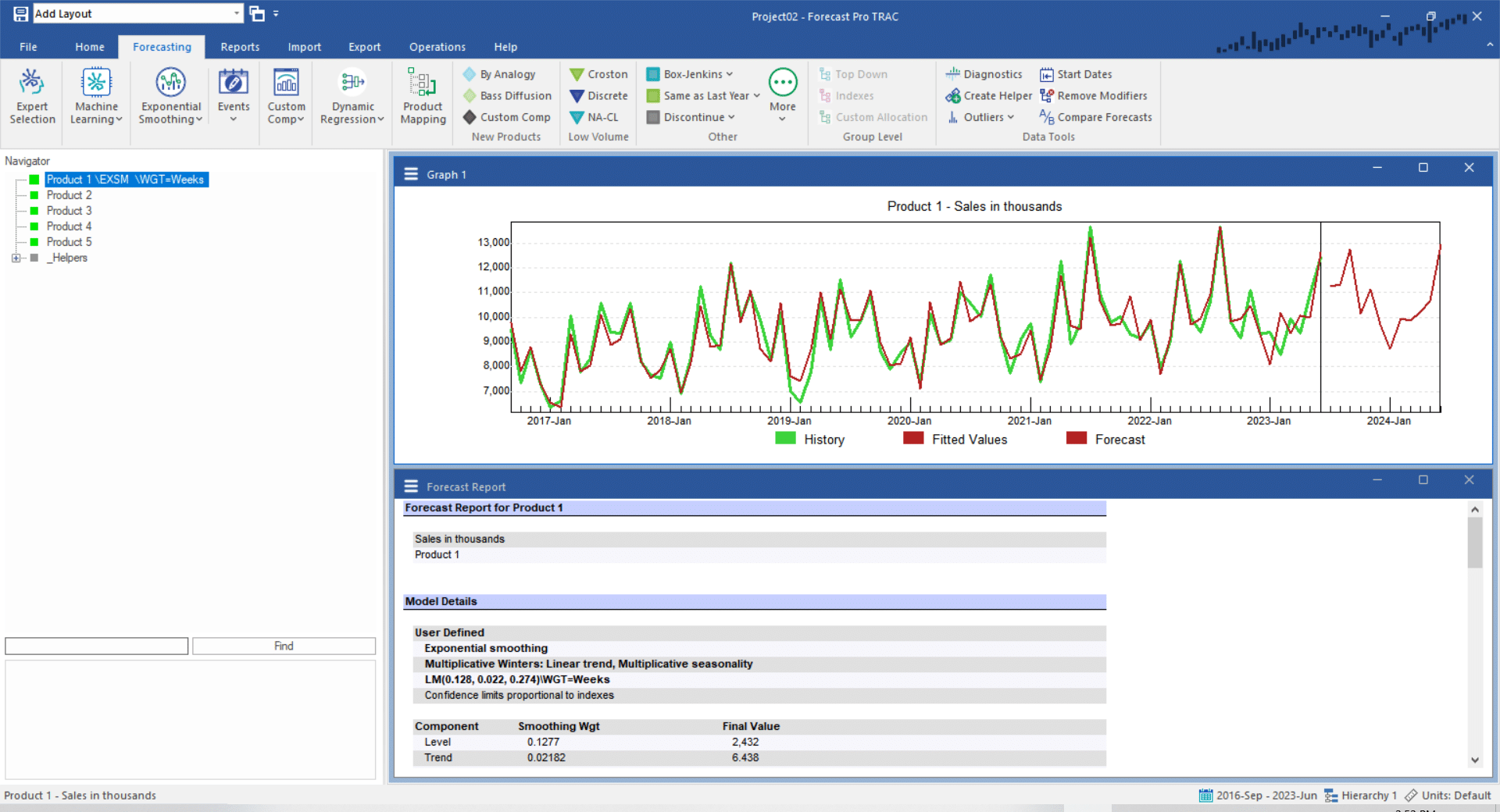 Adjusting for 4 vs. 5 Week Periods - Forecast Pro